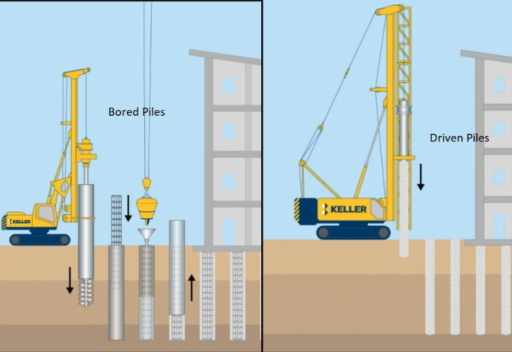 Lateral Pile Analysis: Episode 9 - Driven Piles vs Bored Piles (Design ...